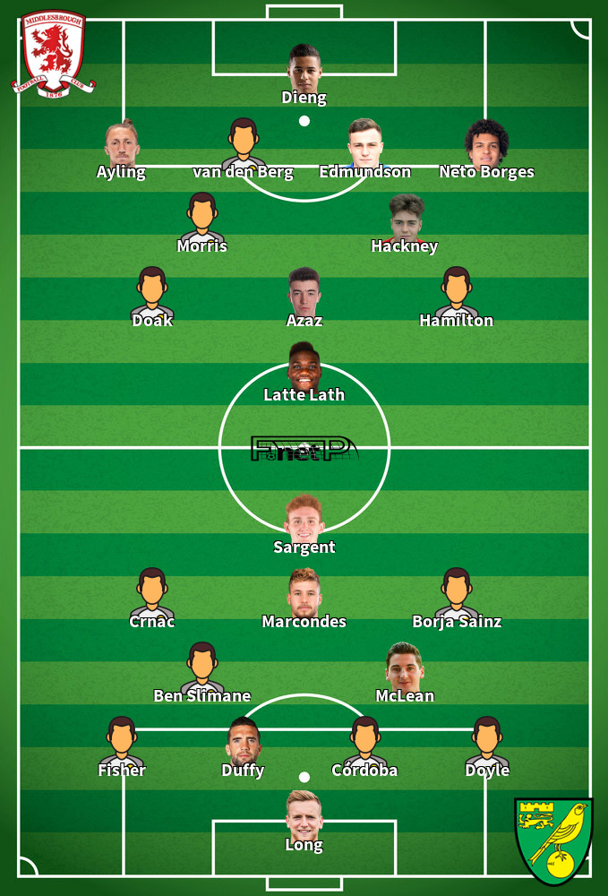 ️ Watch Norwich City vs Middlesbrough Live Stream | Predictions & Tips ...